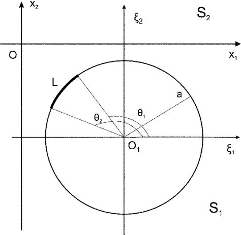 Figure 1 From Circular Arc Crack Near An Interface Semantic Scholar