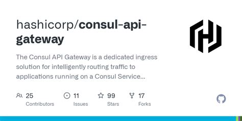Consul Api Gatewayconfigcrdbasesapi