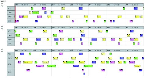 Example Screenshot Of Dsn Schedule Visualization From Sps Portal Download Scientific Diagram