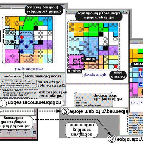 The Interface Of The Navigation System Download Scientific Diagram