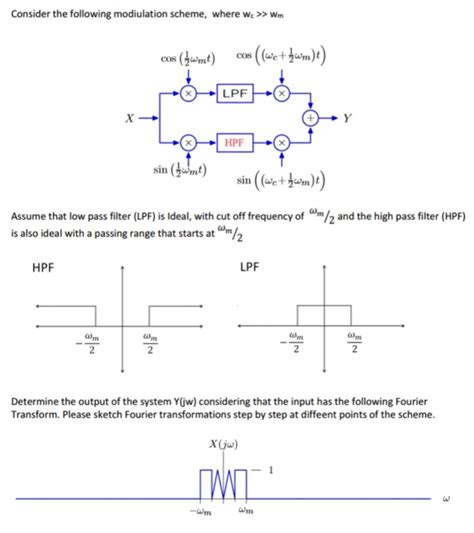 solved consider the following modulation scheme where w c