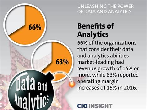 Unleashing The Power Of Data And Analytics Cio Insight