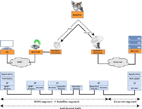 Figure 2 From Evaluating Bdp Frame Extension For Quic Semantic Scholar