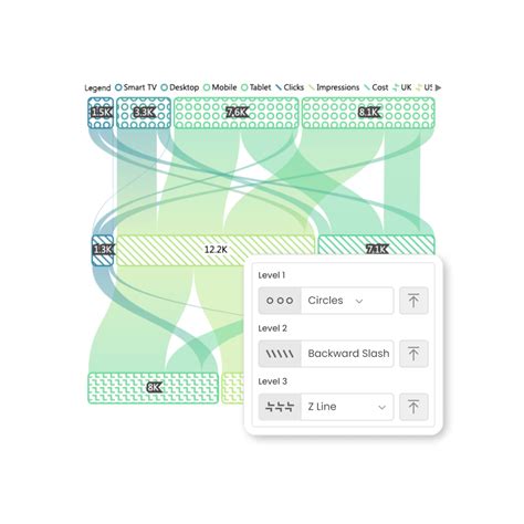 Sankey Chart Powerviz