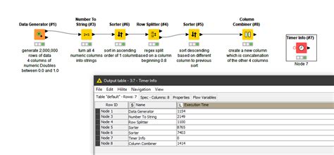 automate away spreadsheet tasks with trusted knime community