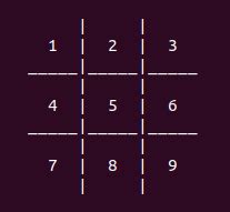 Tic-tac-toe using Python - AskPython