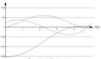 Plotting Adding Plot Legends In Version Mathematica Stack Exchange