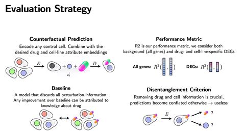 Usage Of Control Cell Gene Expression In Evaluation Of ChemCPA Issue Theislab ChemCPA