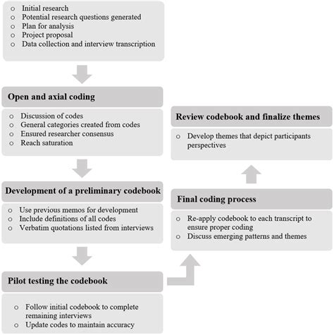 Comparative Qualitative Analysis Download Scientific Diagram