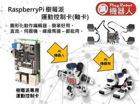Playrobot 飆機器人 仿生機器人ai嘉年華連載 3樹莓派軸卡 最夯最精彩的科技教育應用，要追蹤喔👍
