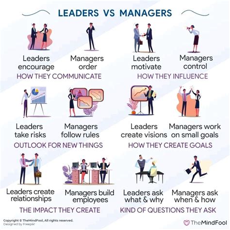 Hafedh Boukthir On Linkedin Leader Vs Manager