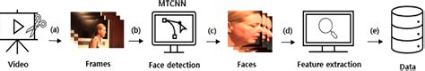 Figure 1 From Spatio Temporal Convolutional Neural Networks For