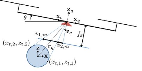 Figure 3 From Toward Image Based Visual Servoing For Aerial Grasping And Perching Semantic Scholar