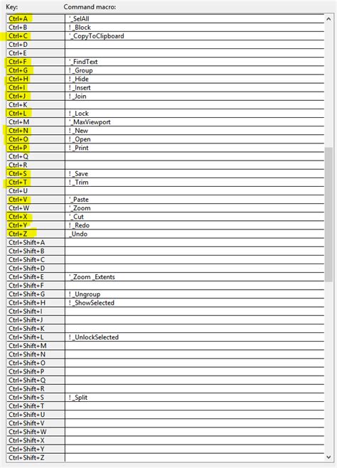 General Thread Reorganization Of Keyboard Shortcuts Rhino For