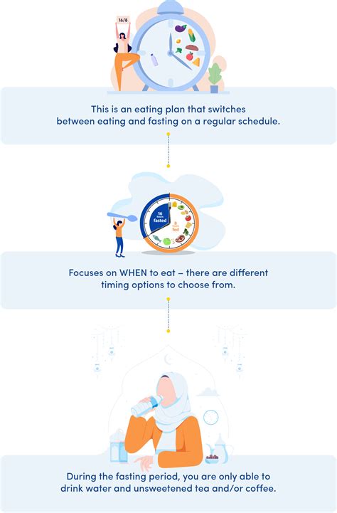Intermittent Fasting