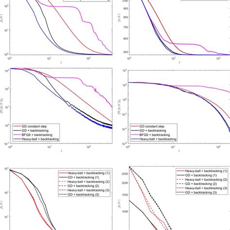 Empirical Convergence Of Admm Algorithm For Some Reconstructed Meshes
