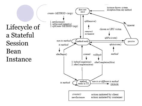 PPT EJB Overview Constraint Types And Enforcement In JBoss PowerPoint Presentation ID
