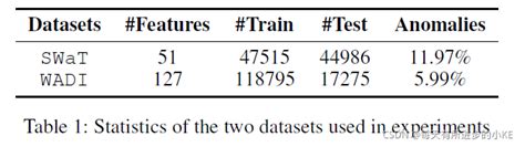 Graph Neural Network Based Anomaly Detection In Multivariate Time Series 综述 Csdn博客