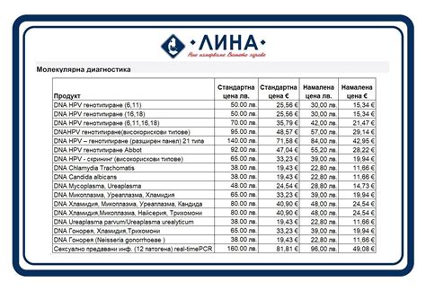 Самостоятелно пробовземане за Hpv с четка Evalyn удобно и достъпно