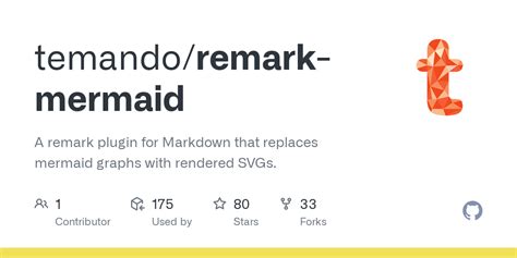 Github Temandoremark Mermaid A Remark Plugin For Markdown That