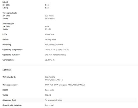 Ubiquiti U6 Lr Us Access Point Wi Fi 6 Review 2025 Tech Sonar