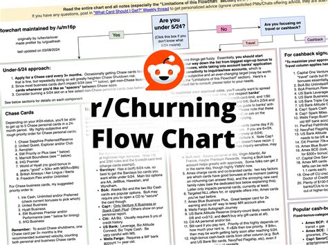 The Rchurning Credit Card Flow Chart 2025 Pointsfeed The Rchurning Credit Card Flow Chart 2025 Pointsfeed