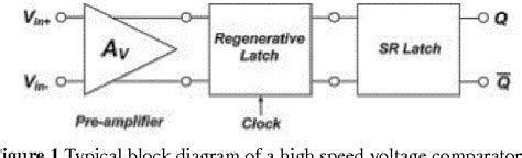 Figure 1 From Design Of Low Power Efficient Cmos Dynamic Latch Comparator Semantic Scholar