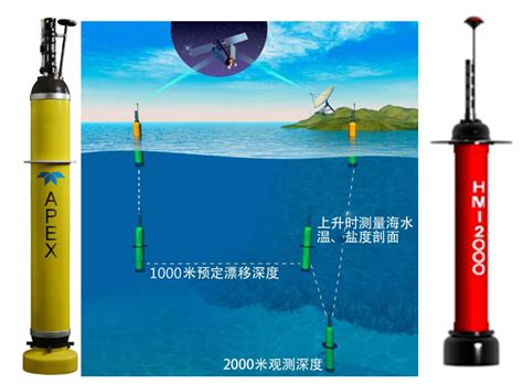 国际argo计划收获来自深海大洋的第200万幅海洋环境图像 综合报道 杭州全球海洋argo系统野外科学观测研究站