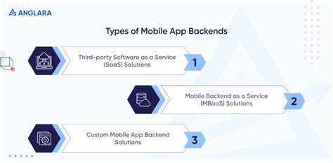 Mobile App Backend Development A Complete Guide