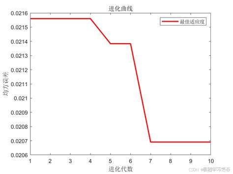 Sci一区 Matlab实现cpo Cnn Lstm Mutilhead Attention冠豪猪算法优化卷积长短期记忆神经网络融合多头注意力机制多变量时间序列预测51cto博客sci