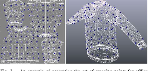 Figure 4 From Real Time Pose Estimation Of Deformable Objects Using A Volumetric Approach