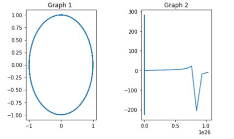Matplotlib Tight Layout Helpful Tutorial Python Guides