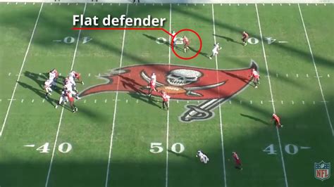 Football 101 The Mesh Concept Weekly Spiral