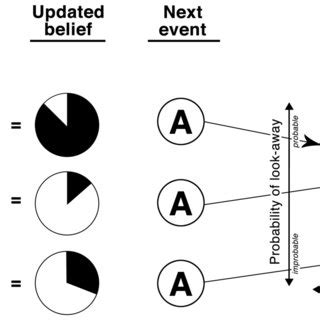Kidd Et Al Use A Markov Dirichlet Multinomial Model To Implement Download Scientific