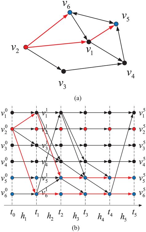 Efficient Topology Control For Time Varying Spacecraft Networks With Unreliable Links Wei