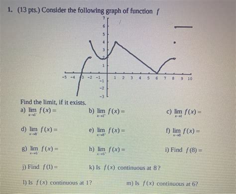 Solved Pts Consider The Following Graph Of Function Chegg