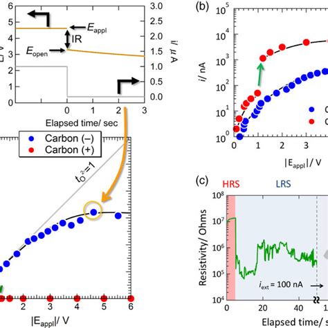 Schematics Of The Band Energy Diagrams Across The Mim Type Cell With