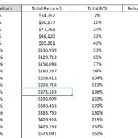 Peer To Peer P P Lending Investing Model EFinancialModels