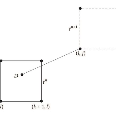 The Process Of Constructing Characteristic Finite Difference Schemes