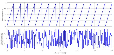 actuator fault estimation for distributed interconnected lipschitz