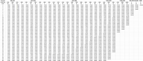 7th Cpc Pay Matrix Table For Jammu And Kashmir Government Employees Central Government
