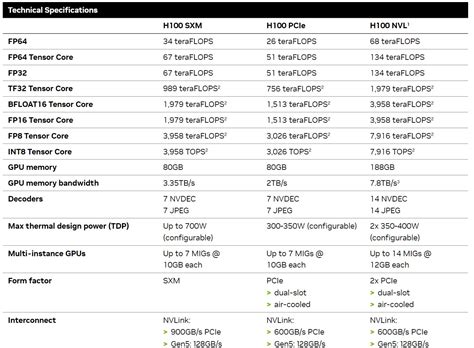 Can You Run The 94gb Nvidia H100 Nvl Pcie As A Single Gpu Servethehome
