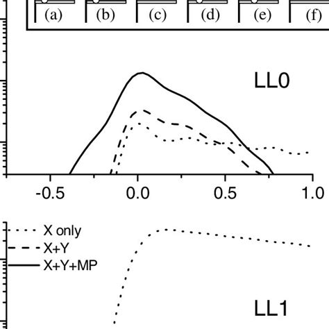 Model Calculation Of The Fwm Profile Vs Time Delay T The Inset Shows A