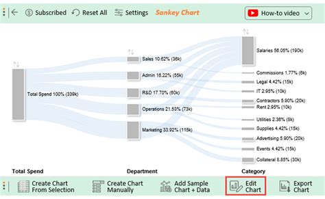 Spend Analysis Explained Tools Tips And Examples