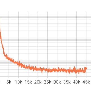 Train Loss And Test Loss Download Scientific Diagram