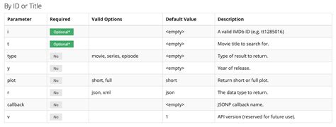 Things They Dont But Should Cover In Intro Data Science With Python