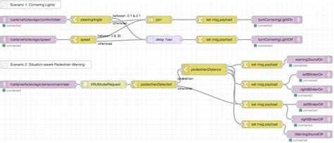 Figure From Using Node RED As A Low Code Approach To Model Interaction Logic Of Machine