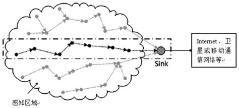 A Wireless Sensor Network Node Fusion Data Collection Method Eureka