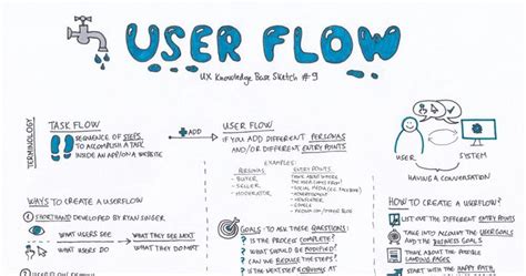 Ux Knowledge Base Sketch 9