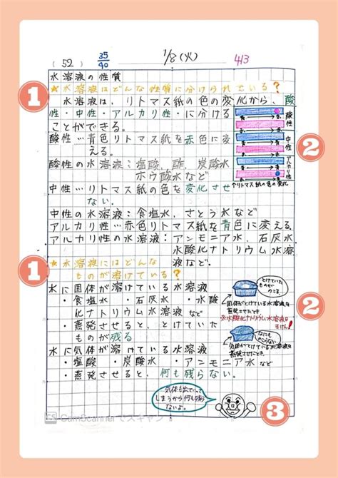 【実例あり】力がつく家庭学習ノートとは 現役小学校教員ママの想いの広場